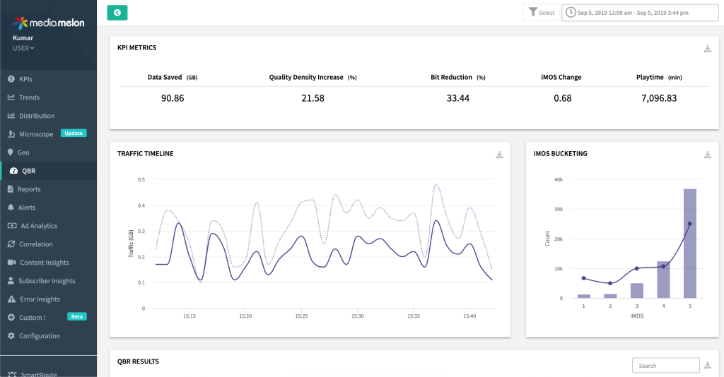 Live Stream Video Analytics: Caso práctico de optimización para marketing
