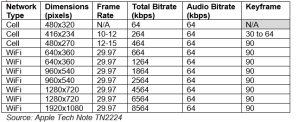 Adaptive Bitrate Streaming: What it Is and How ABR Works