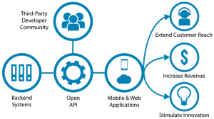 Video Streaming API: Top 8 Features to Consider When Choosing a RESTful API