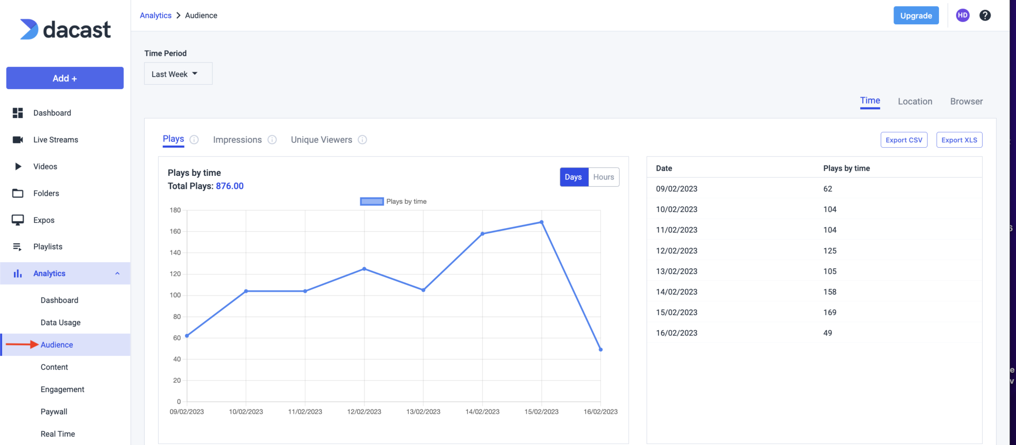 Dacast Analytics Audience: How to Read the Graphs - Dacast