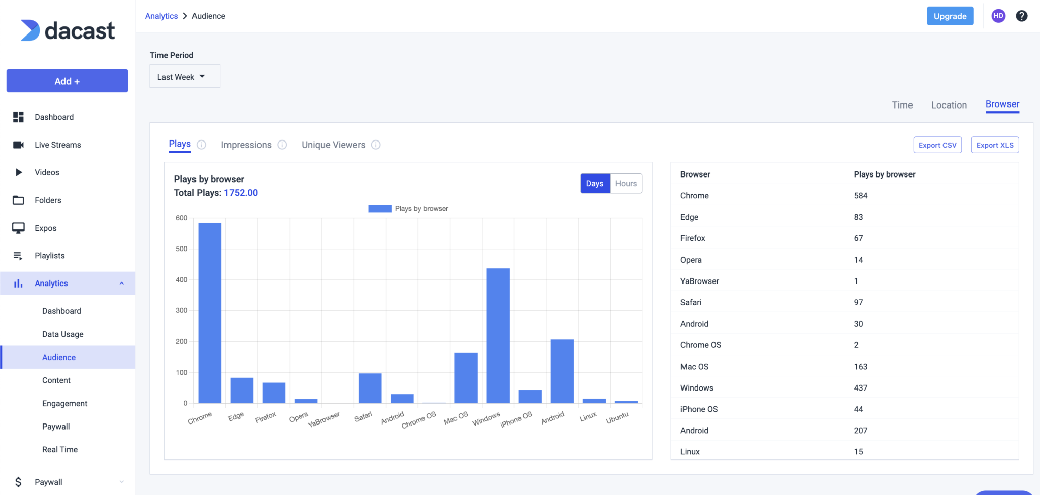 Dacast Analytics Audience: How to Read the Graphs - Dacast