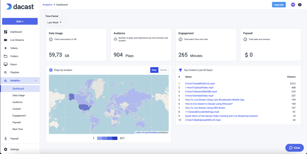 How to Read the Graphs on the Video Analytics Dashboard | Dacast
