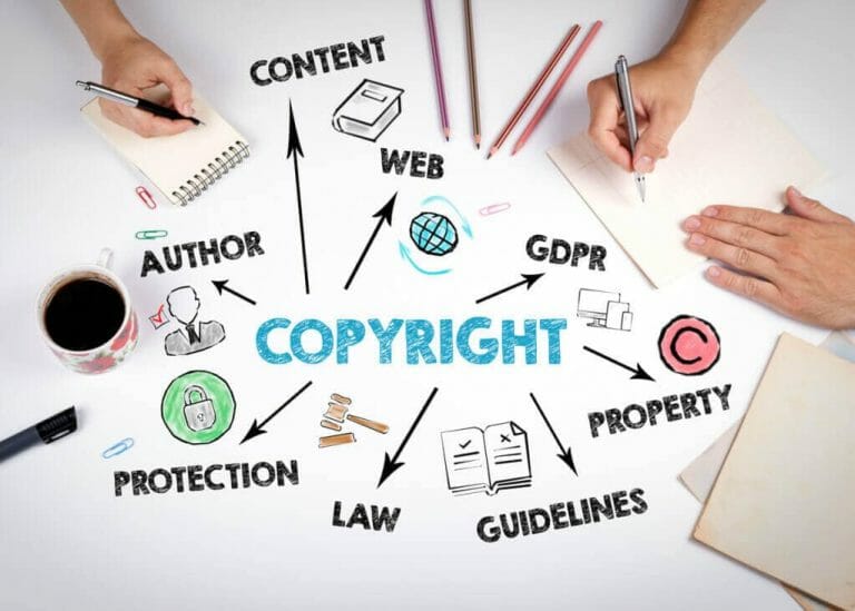 How to Copyright a Video - The Definitive Guide (Plus Costs)