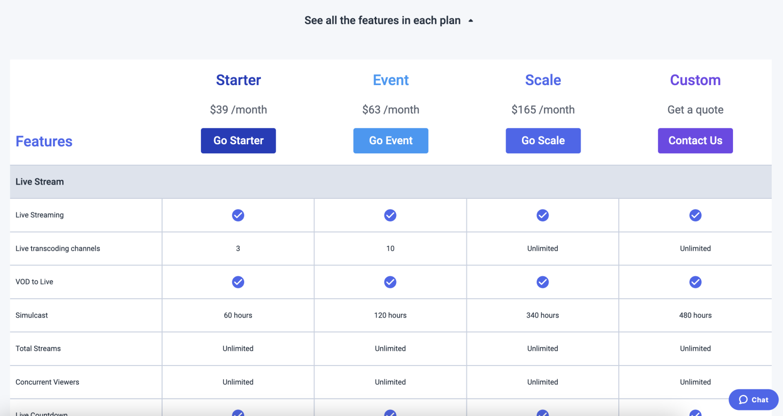 How to Set Up Your Account on the Dacast Video Platform | Dacast