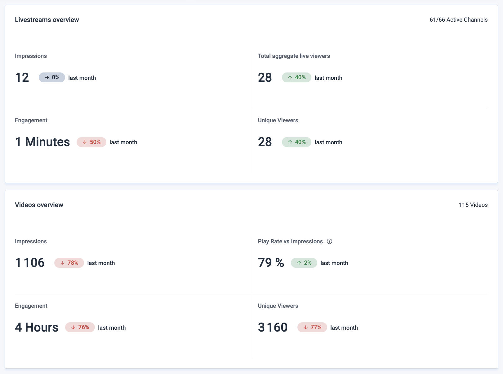 Introducing the New Dacast Dashboard - Dacast
