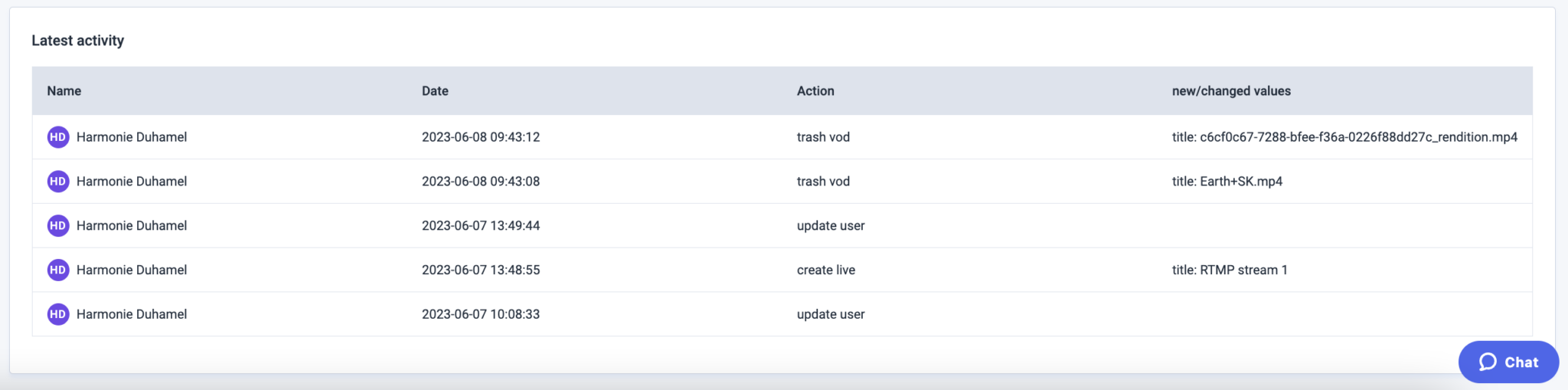 Introducing the New Dacast Dashboard - Dacast