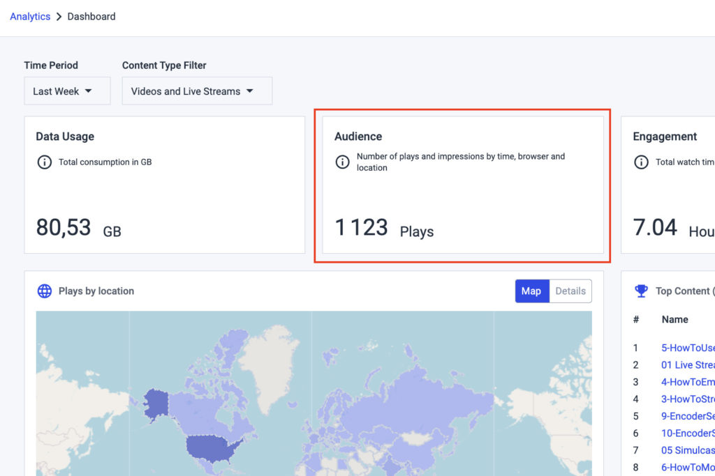 New Analytics Dashboard: An Intro to Key Features