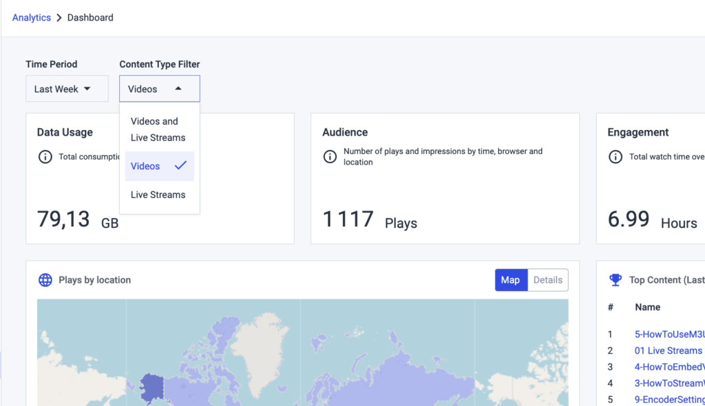 New Analytics Dashboard: An Intro to Key Features