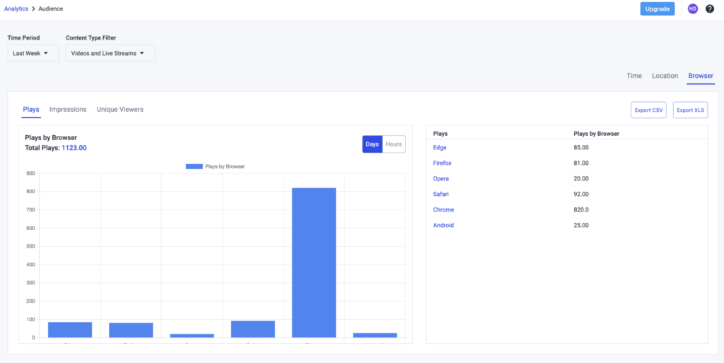 New Analytics Dashboard: An Intro to Key Features