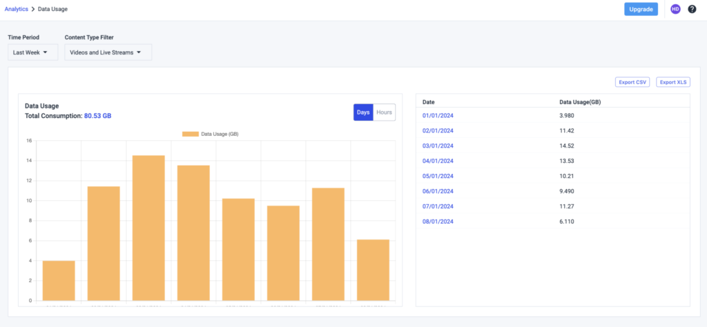 New Analytics Dashboard: An Intro to Key Features