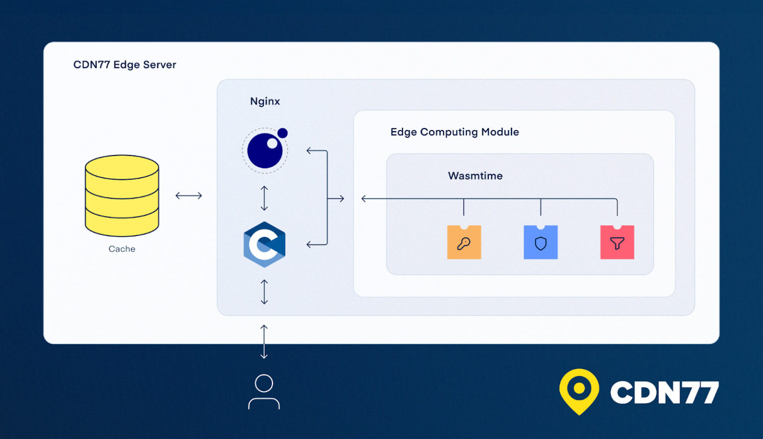 Live Streaming CDNs – What Broadcasters Need to Know in 2025