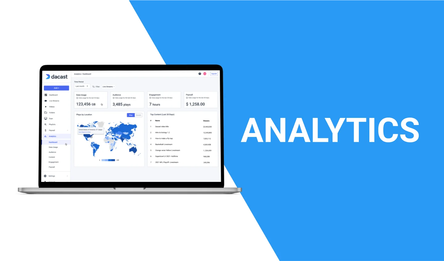 New Analytics Dashboard: An Intro to Key Features