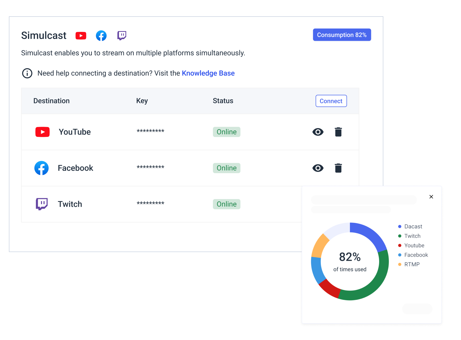 Latest Features Archive - Dacast