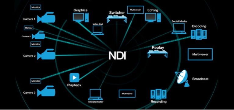 NDI Protocol - Everything Video Broadcasters Need to Know