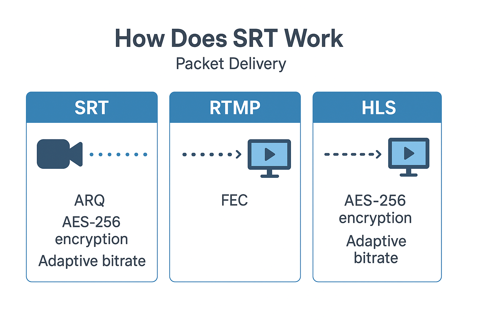 What Is SRT? Secure, Low-Latency Live Streaming (2025 Guide)