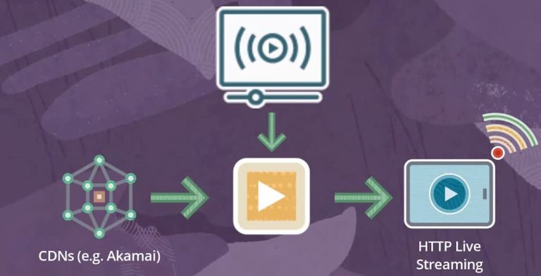 The 10 Best Video Storage Solutions for 2025